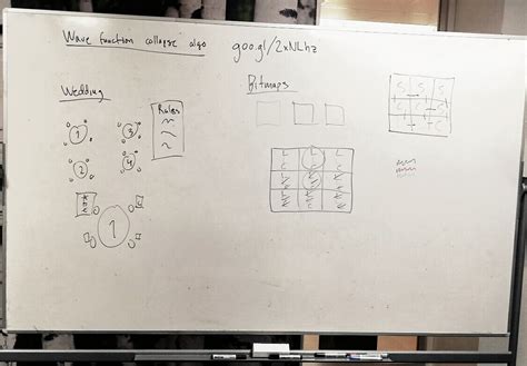 Hive Talk Board The Wave Function Collapse Algorithm With Anton