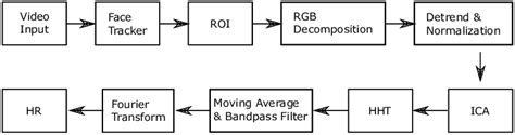 Schematic Method Overview Download Scientific Diagram