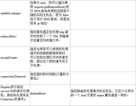 Tomcat学习 灰信网软件开发博客聚合