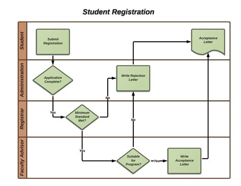 What Is A Decision Tree And How Do You Create One Example