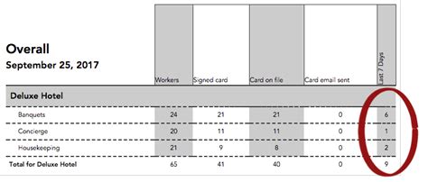 Working With Calculated Columns Broadstripes Knowledge Base