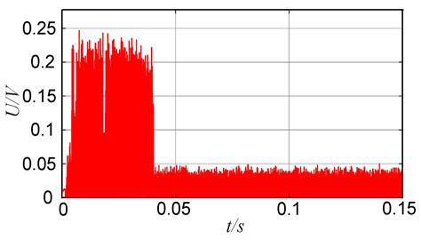 Model Predictive Control Strategy Based On Loss Equalization For Three