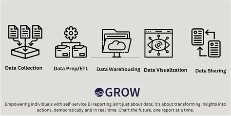 essential guide to self service reporting