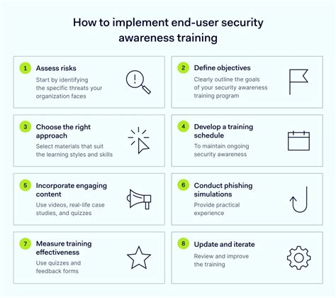 Mastering End User Security Awareness A Comprehensive Guide