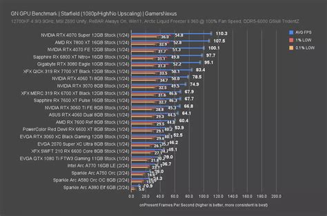 Intel Arc Revisit Benchmarks A A A A Updated GPU Tests GamersNexus