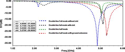 measured frequency versus reflection coefficient plot for dlfm dlfm