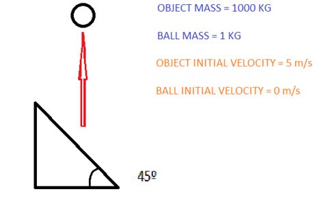 Newtonian Mechanics Problem With Two Dimensional Collision Physics Stack Exchange