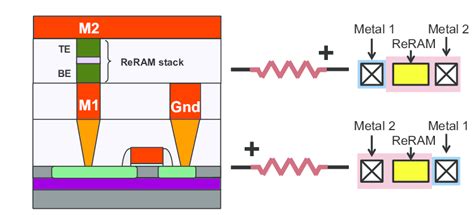 Cross Sectional Schematic Showing The Integration Of A Reram Integrated Download Scientific