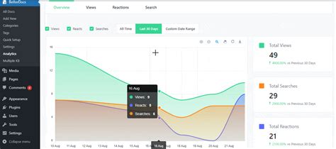 How To Configure Analytics To Evaluate The Performance Of Your