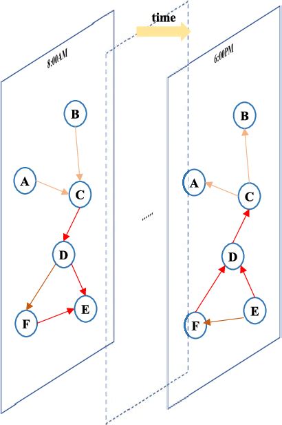 figure 10 from traffic speed prediction based on time classification in