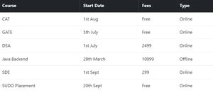 How To Make Bootstrap Table With Sticky Table Head GeeksforGeeks