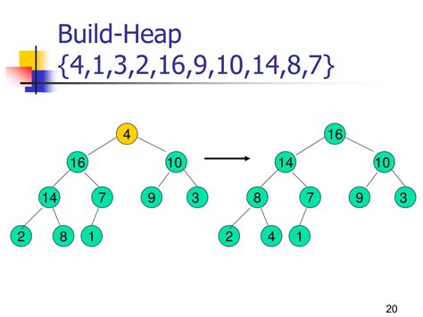 Ppt Binary Heaps Implementation And Analysis Powerpoint Presentation
