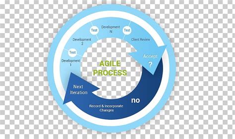 agile software development agile modeling software testing computer