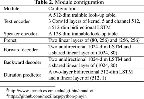 editspeech a text based speech editing system using partial inference and bidirectional fusion
