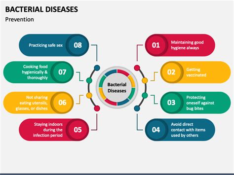 Bacterial Diseases PowerPoint And Google Slides Template PPT Slides