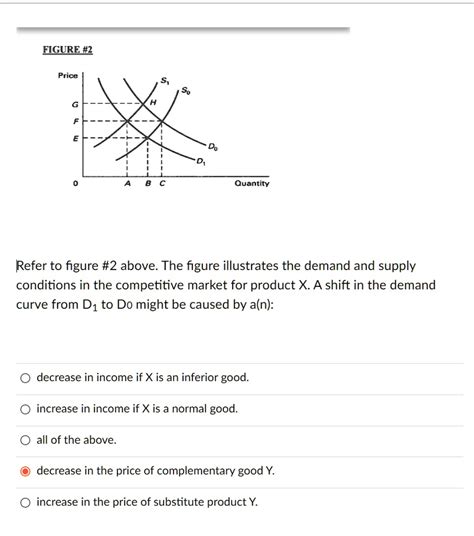 Figure 2 Price Quantity Refer To Figure 2 Above The Figure Illustrates The Demand And Supply