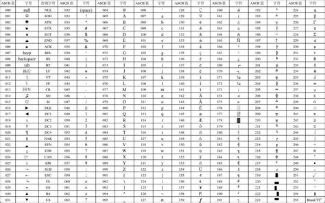 Ascii码对照表 鱼之乐 博客园