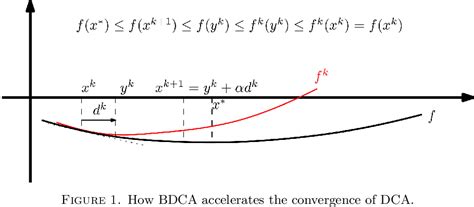 Figure 1 From High Order Moment Portfolio Optimization Via An Accelerated Difference Of Convex