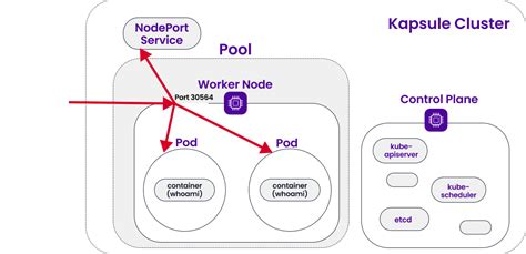 Getting Started With Kubernetes Part 3 Load Balancers Scaleway