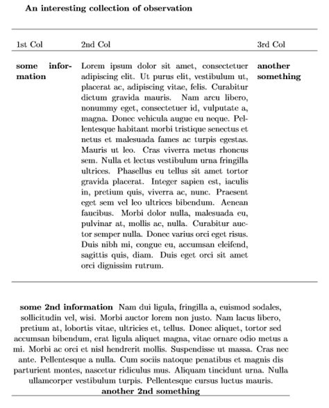 C Misleading Indentation Statement Is Not Part Of The Previous If