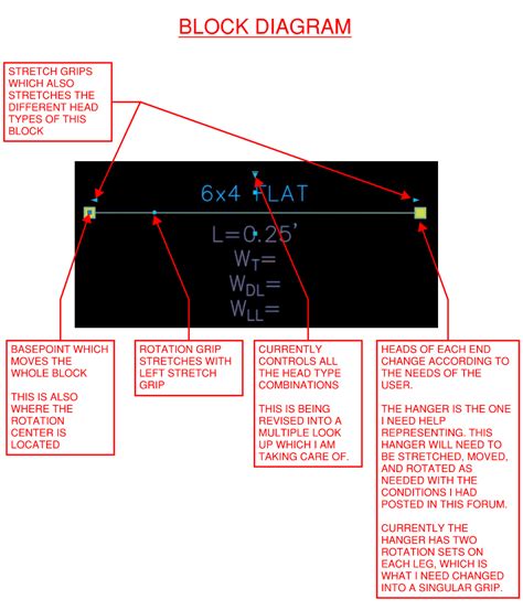 Solved Chain Reaction After Rotation Is Set Design Help Autodesk Community
