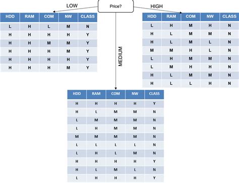 price based partitioning for broker recommendation download
