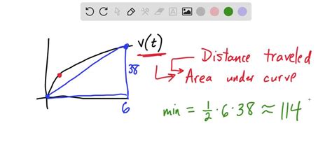 Solved The Velocity Of An Object Is Shown In The Graph Below 4 2 1 2 3