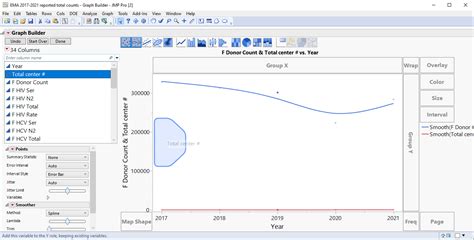 Solved How Do I Use Both Y Axis Using All Continuous Variables Jmp