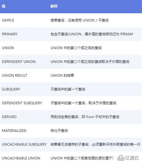 mysql慢查询如何优化 MySQL数据库 亿速云