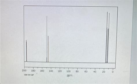 solved propose a suitable structure that fits the spectral