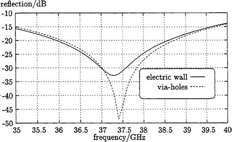 Figure 1 From An Efficient Fdtd Analysis Of A Waveguide To Microstrip Transition Semantic Scholar