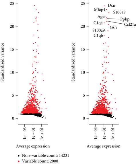 Characterization Of Single Cell Sequencing From 24 965 Cell Samples Download Scientific Diagram
