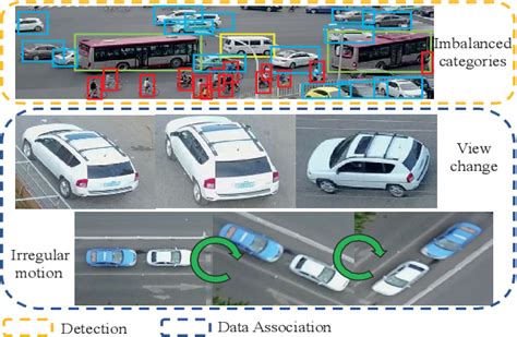 Figure 1 From Multi Object Tracking Meets Moving Uav Semantic Scholar