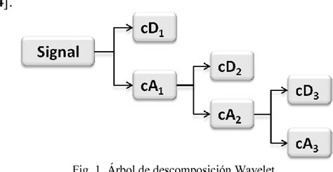 Figure 2 From Development Of A Segmentation Algorithm For Ecg Signals Simultaneously Applying