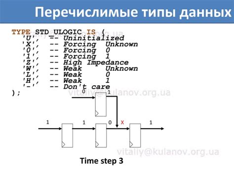 Vhdl Data Types User Defined Types Subtypes Ppt Vhdl Data Types User Defined Types Subtypes Ppt
