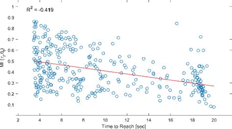 Figure 1 From Toward A Framework For Adaptive Impedance Control Of An Upper Limb Prosthesis