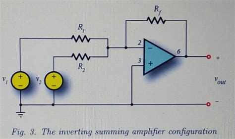 solved design the inverting summing amplifier in fig 3 by
