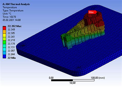 Additive Manufacturing Simulation Basics Software And Methods