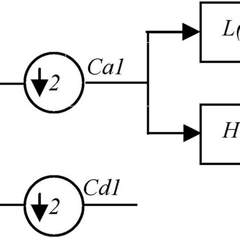 Dwt Coefficients Frequency Range Download Scientific Diagram