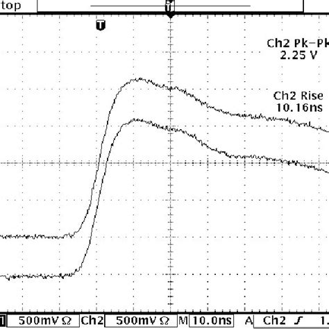 Two Views Of Same 2 Kv Hbm Tester Waveform Download Scientific Diagram