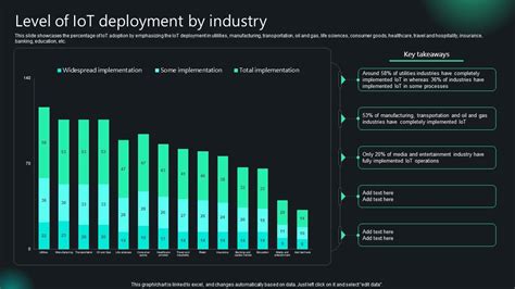 Unlocking Potential Iots Application Level Of Iot Deployment By