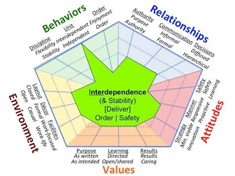 What It Means To Have A Culture Of Interdependence