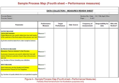 Standardize To Improve Part 1 Quality Digest