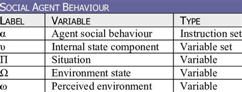 1 agent behaviour variables download table
