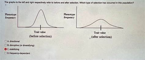 solved the graphs to the left and right respectively refer to before