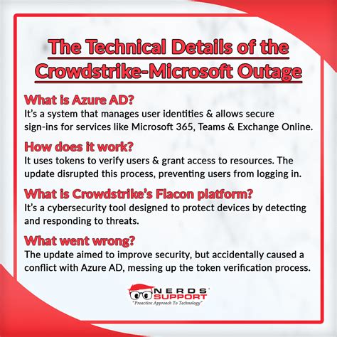 Lessons From The Crowdstrike Microsoft Outage Blog