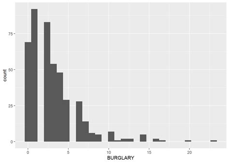 tutorials pppa 6021 data visualization using r tutorial 7 maps 2 of 2