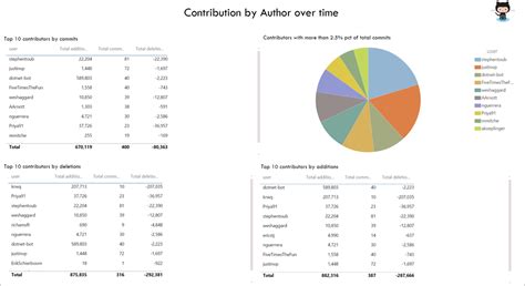 the coreclr is now open source so i ran the github repo through
