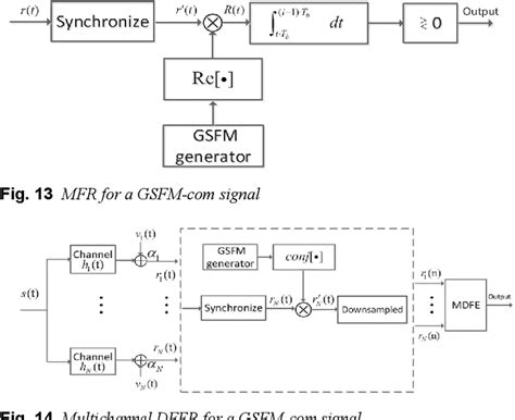 Table 1 From Integrated Waveform For Continuous Active Sonar Detection