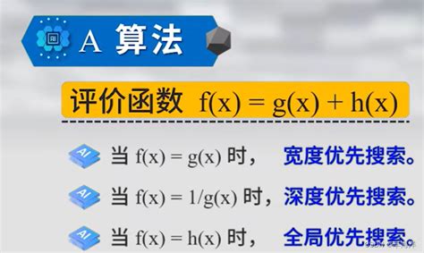 人工智能启发式搜索（a算法，a算法）人工智能a算法a算法 Csdn博客